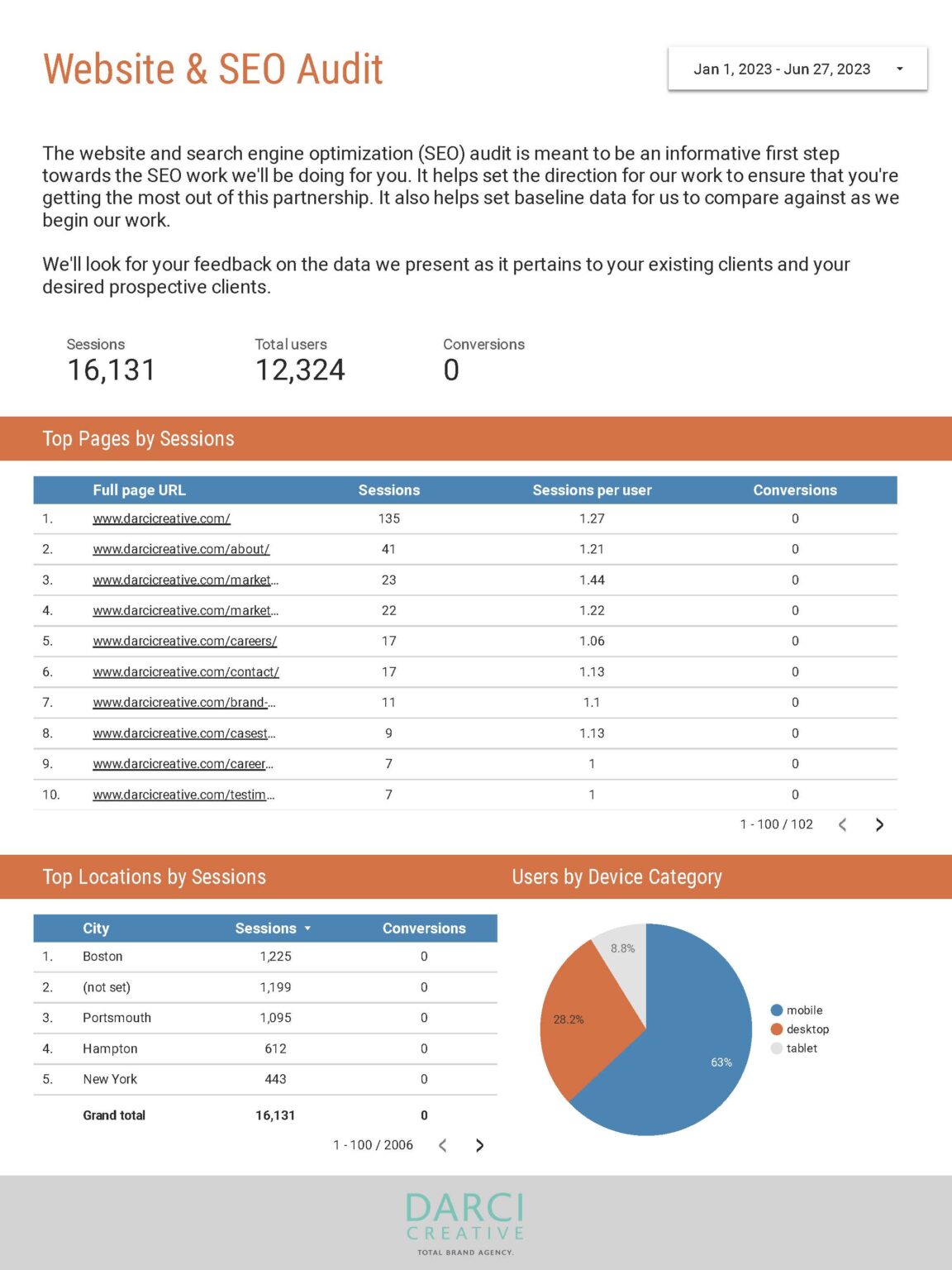 Website Audit & Packages - DARCI Creative