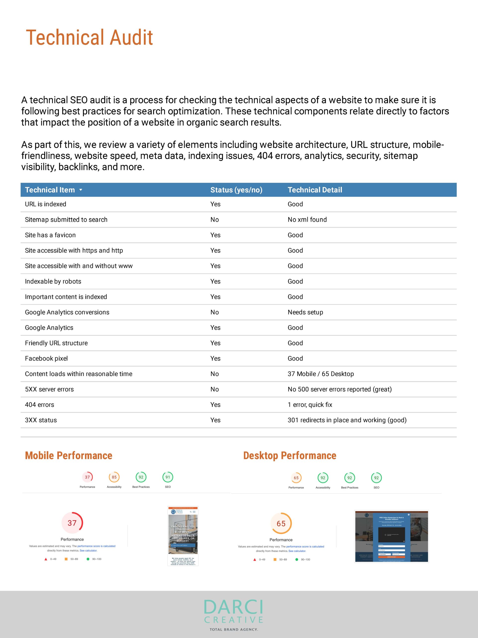 Website Audit & Packages - DARCI Creative