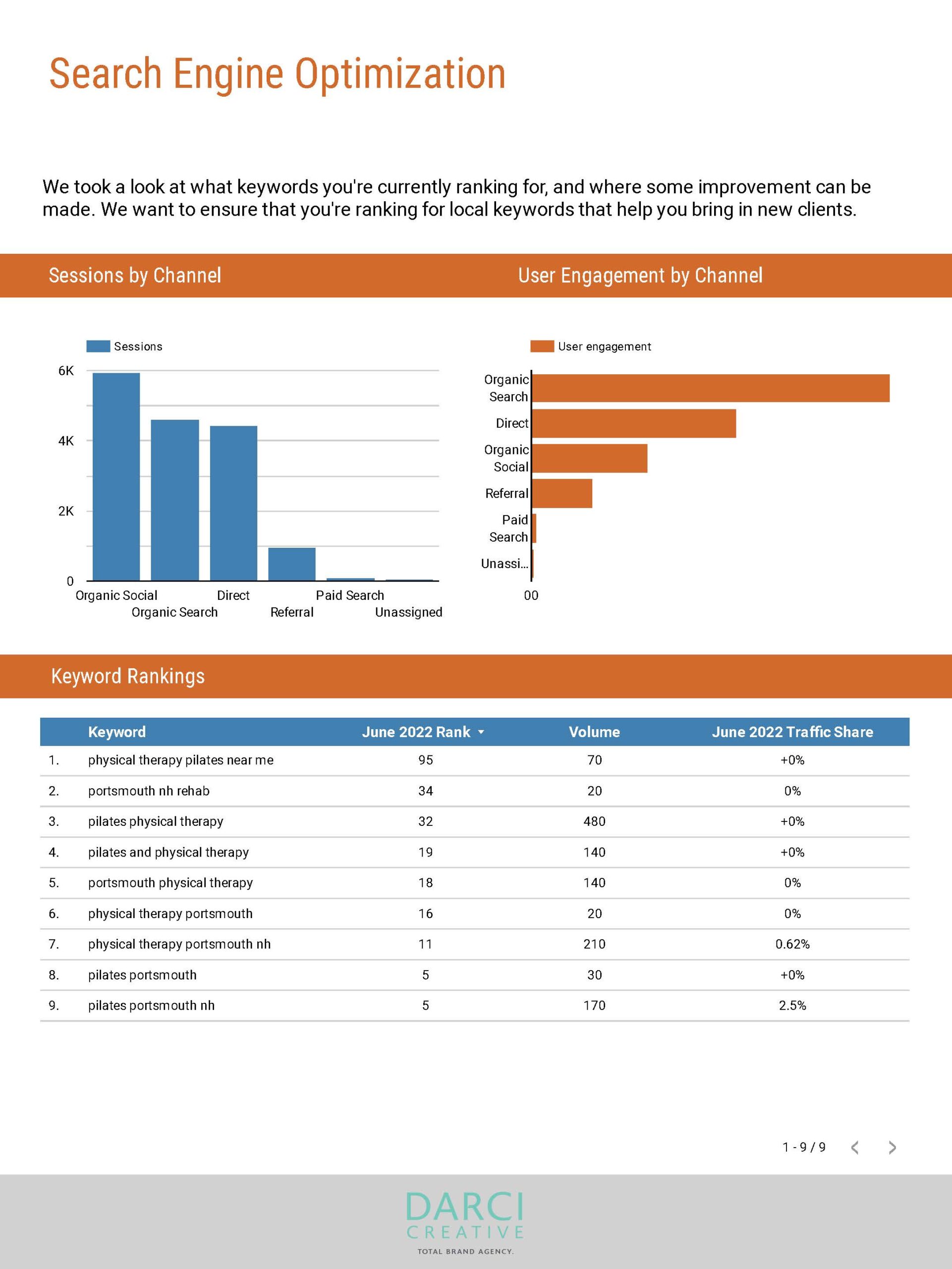 Website Audit & Packages - DARCI Creative